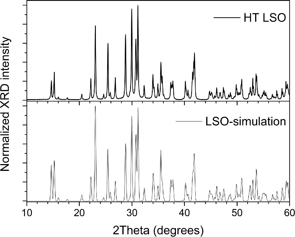 High-quality 100% Ce3+:(Lu1−xYx)2SiO5 single crystals grown by the ...