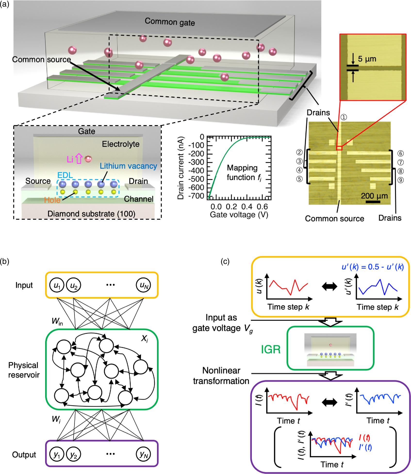 Inverted input method for computing performance enhancement of the ion ...