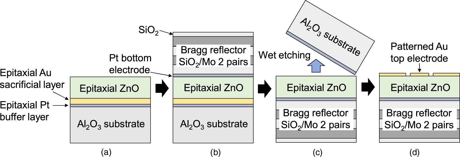 Epitaxial ZnO piezoelectric layer on SiO2/Mo solidly mounted resonator ...