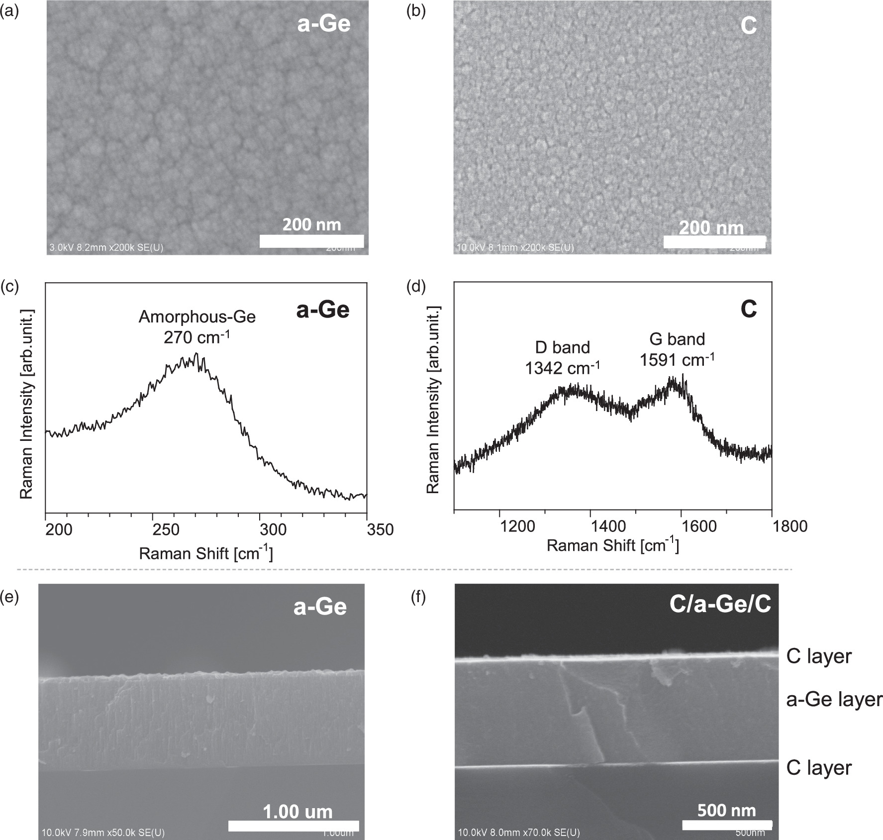 Development of nanostructured Ge/C anodes with a multistacking layer ...