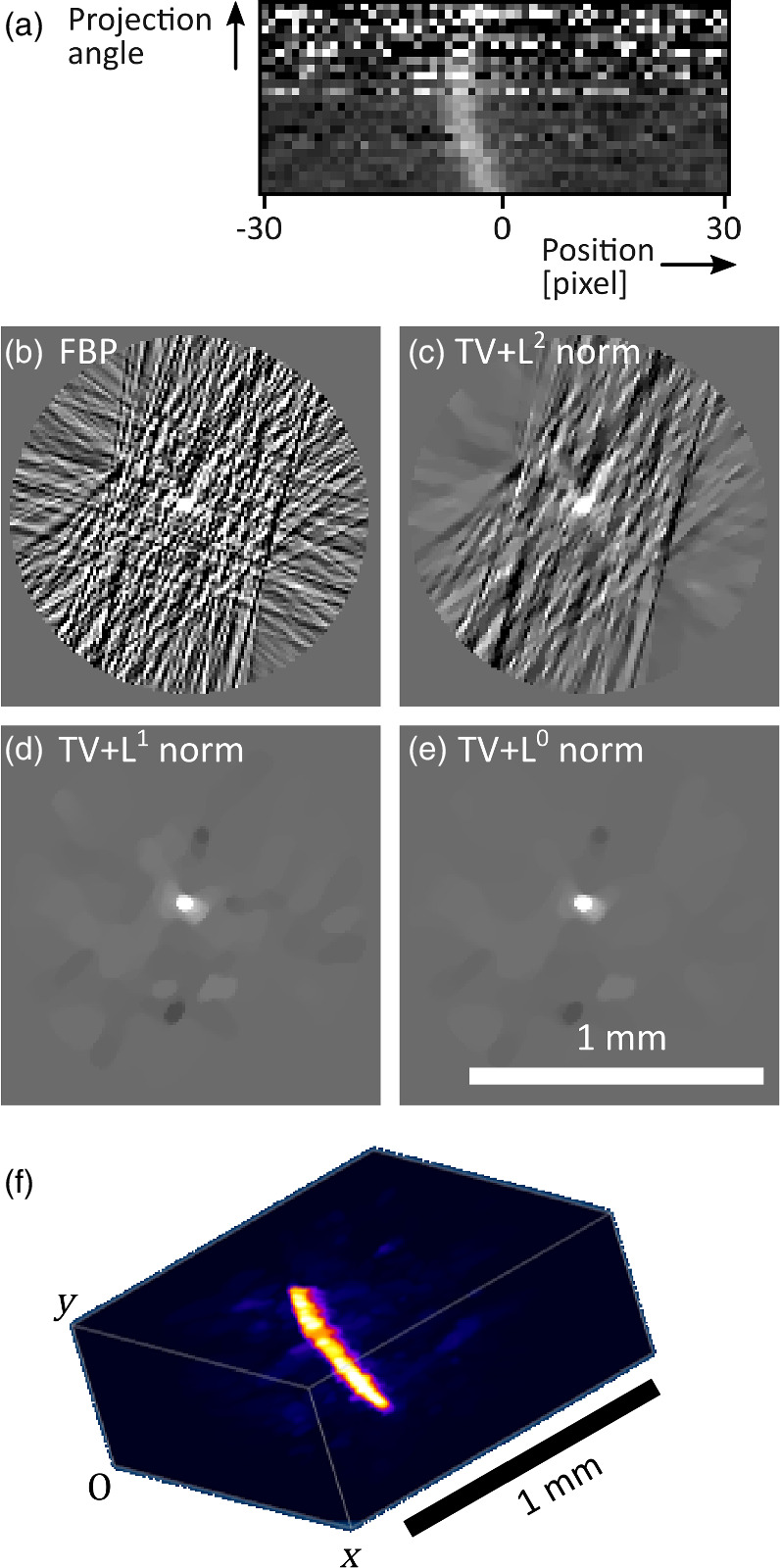 Multibeam X-ray tomography optical system for narrow-energy-bandwidth ...