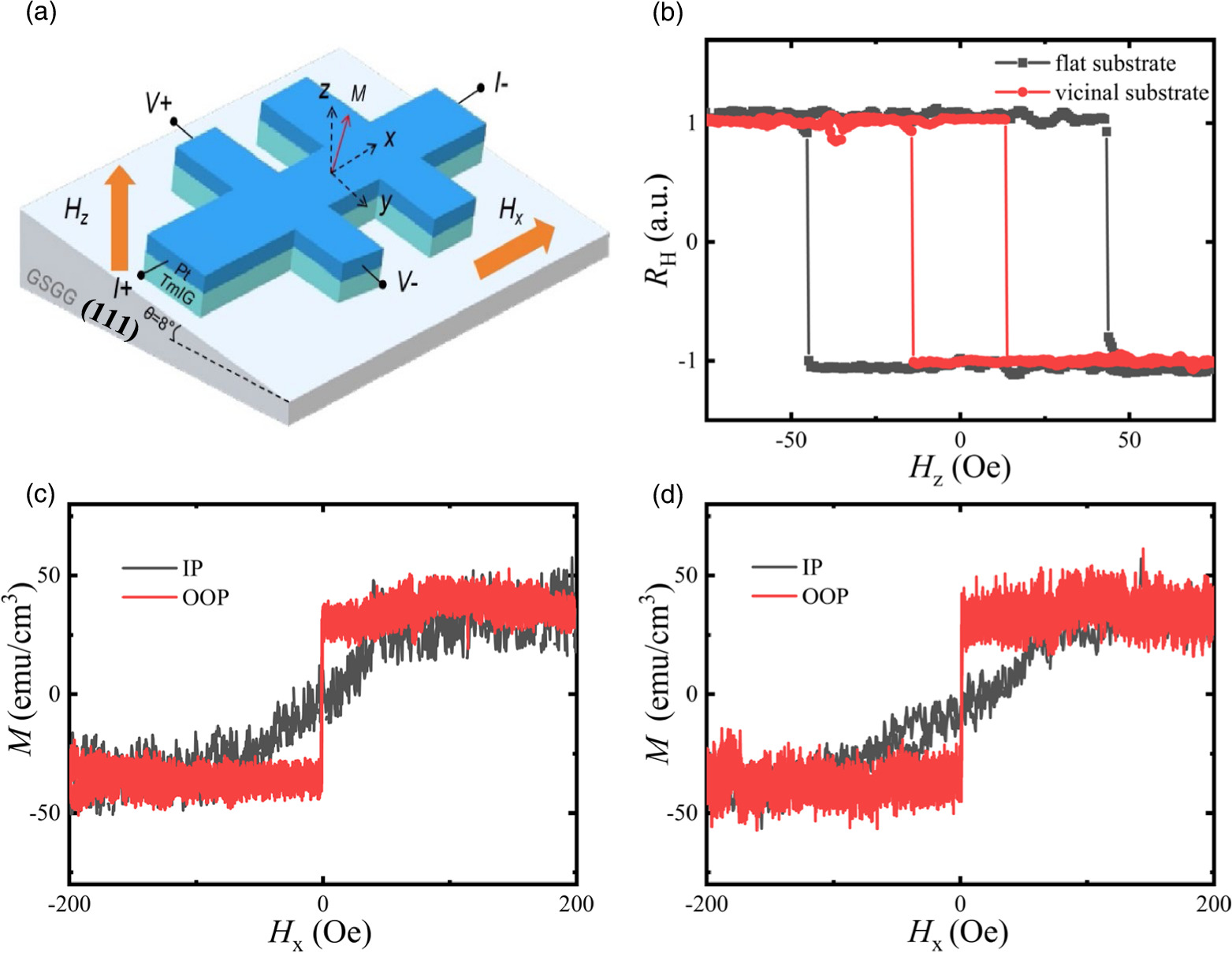 Field-free magnetization switching with full scale in Pt/Tm3Fe5O12 ...