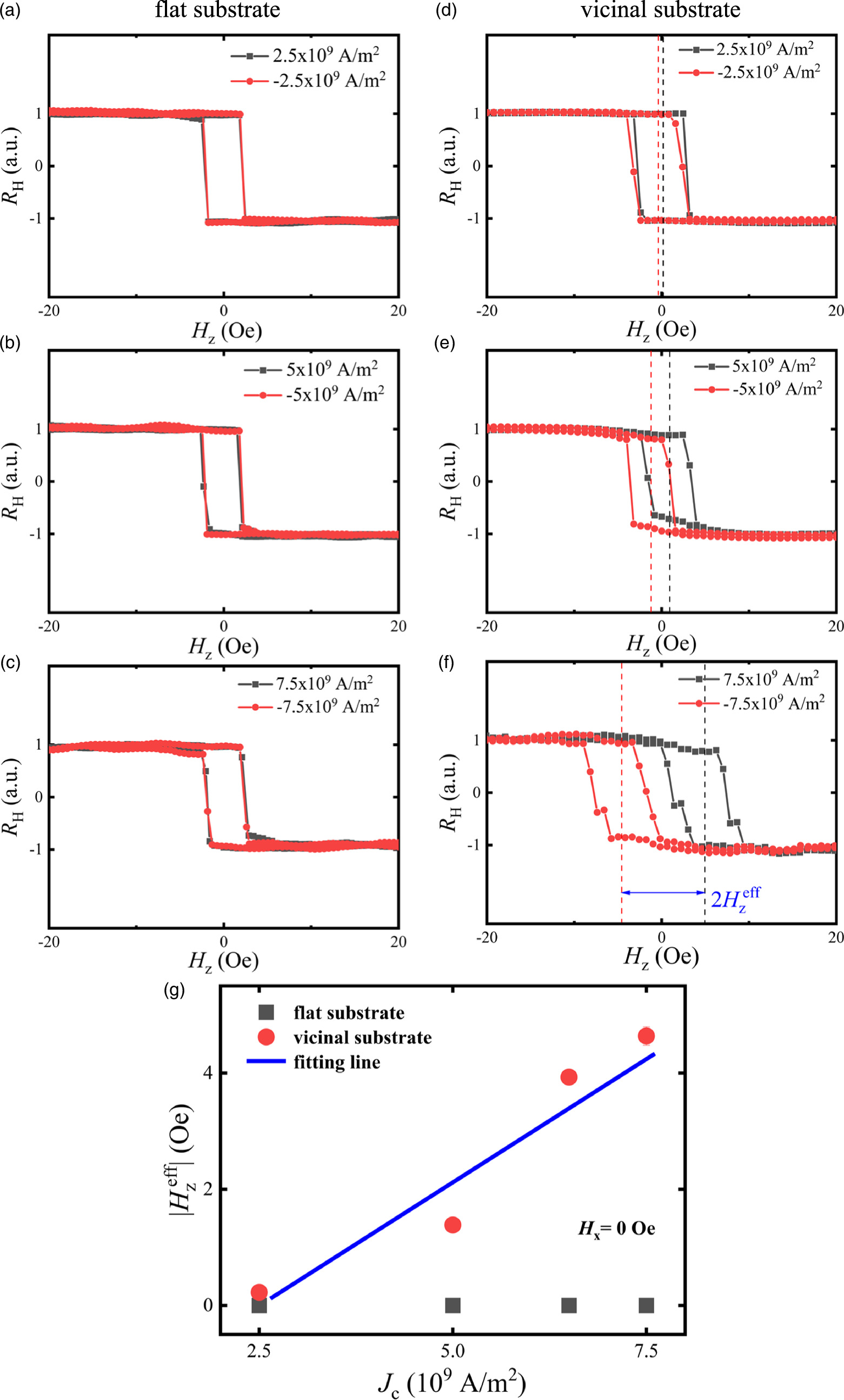 Field-free magnetization switching with full scale in Pt/Tm3Fe5O12 ...