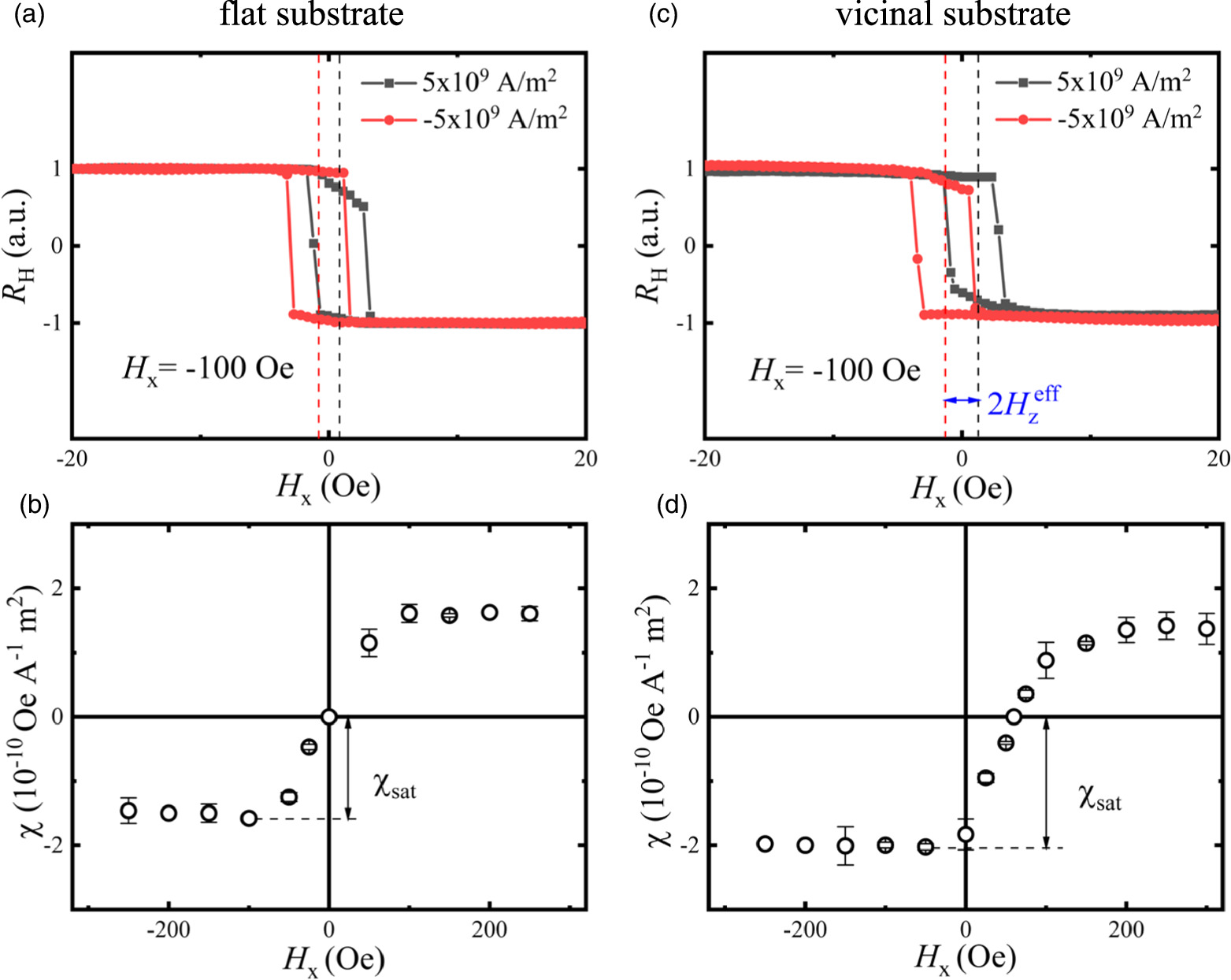 Field-free magnetization switching with full scale in Pt/Tm3Fe5O12 ...
