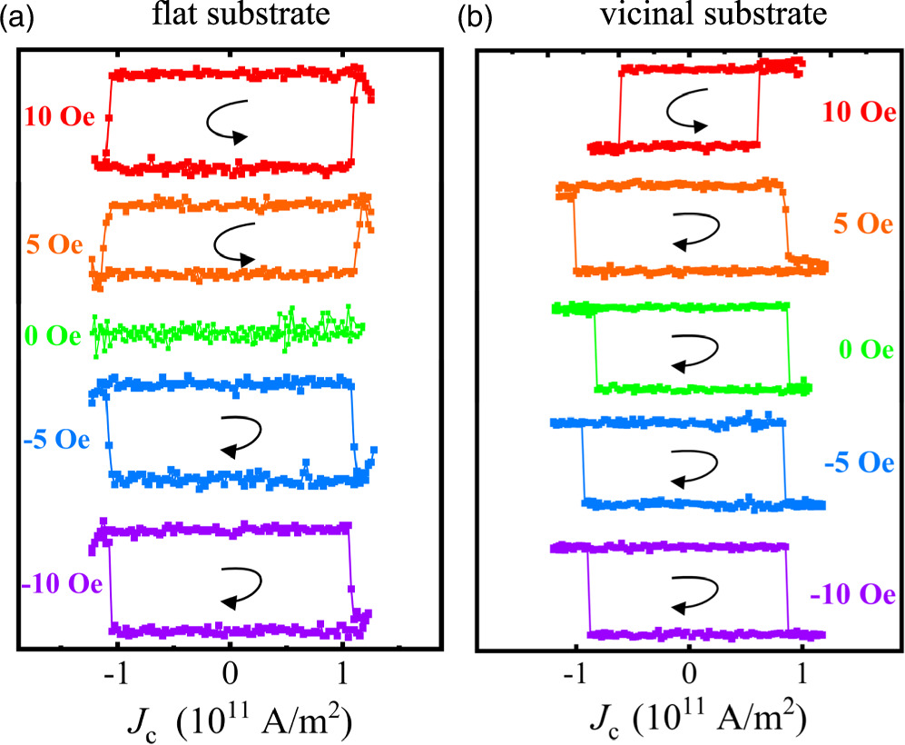 Field-free magnetization switching with full scale in Pt/Tm3Fe5O12 ...