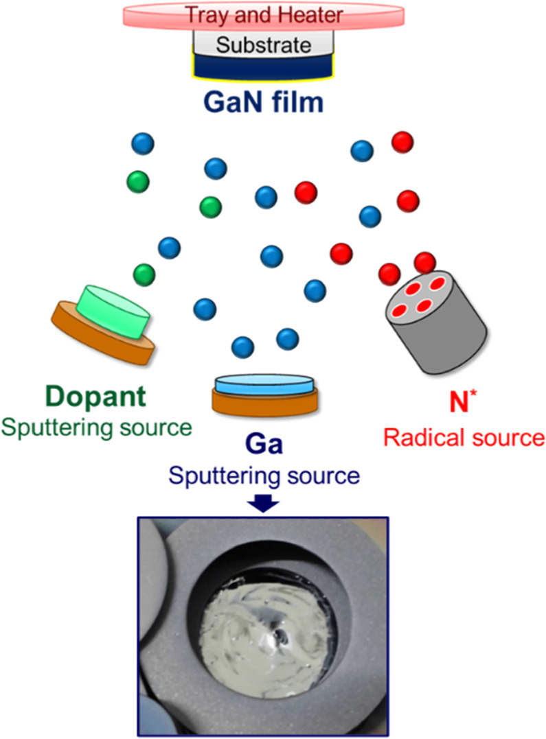 Realization of low specific-contact-resistance on N-polar GaN surfaces ...