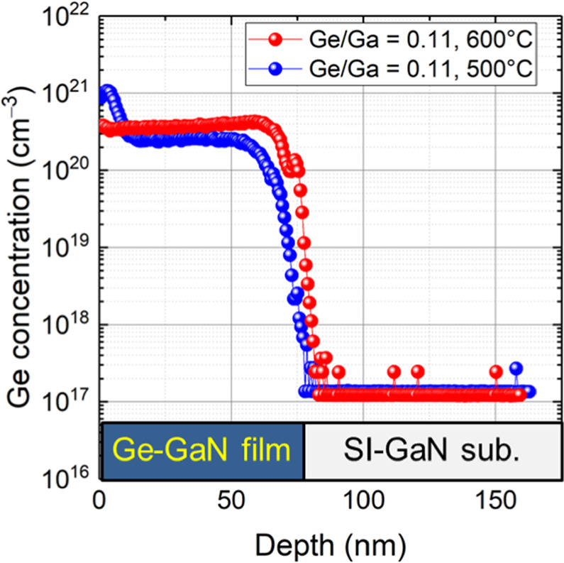 Realization of low specific-contact-resistance on N-polar GaN surfaces ...
