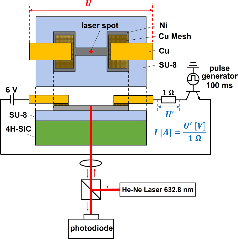 Extraction of interfacial thermal resistance across an organic ...