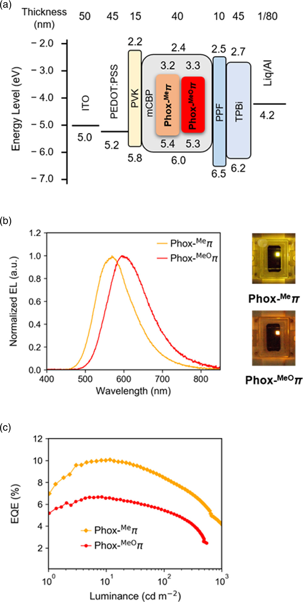 Triarylborane-based thermally activated delayed fluorescence materials with an efficient reverse ...