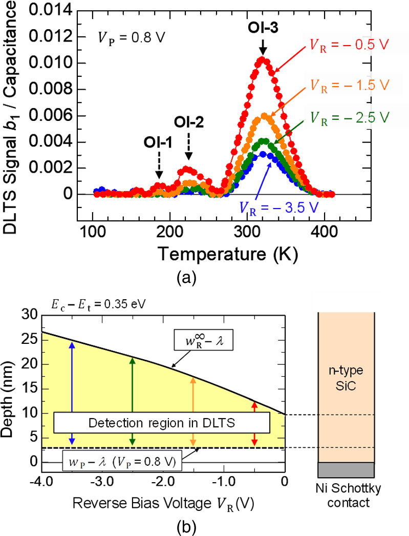 Generation of deep levels near the 4H-SiC surface by thermal oxidation ...