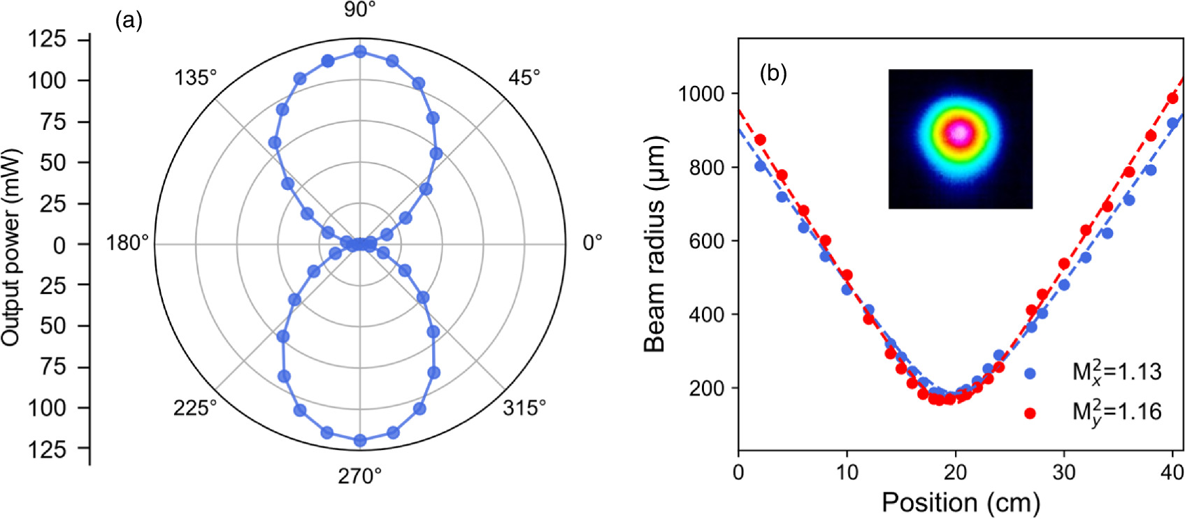 Diode-pumped 88 fs SESAM mode-locked Tm,Ho:CLNGG laser at 2090 nm ...