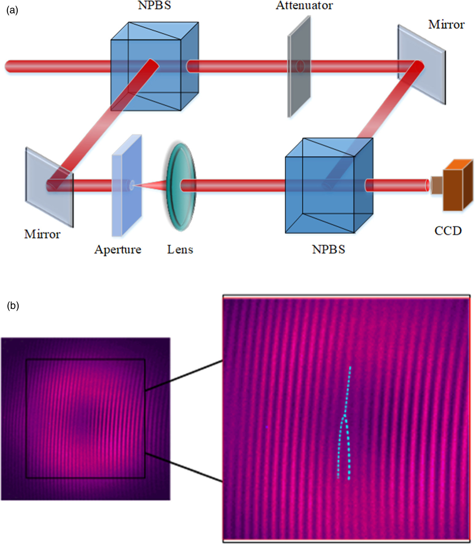 Single-longitudinal-mode vortex Nd:YVO4 laser using a circular Dammann ...