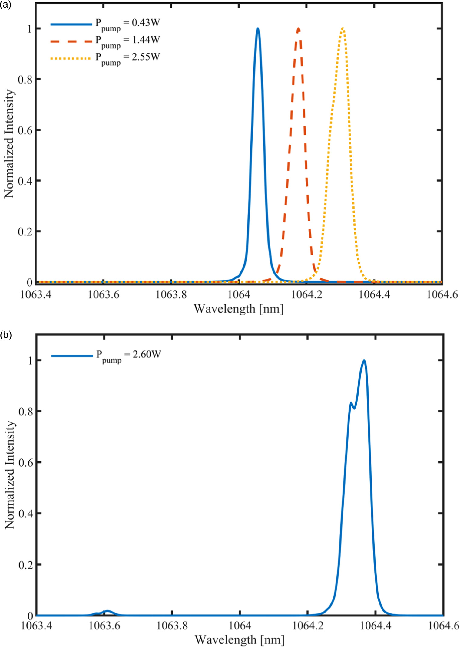 Single-longitudinal-mode vortex Nd:YVO4 laser using a circular Dammann ...