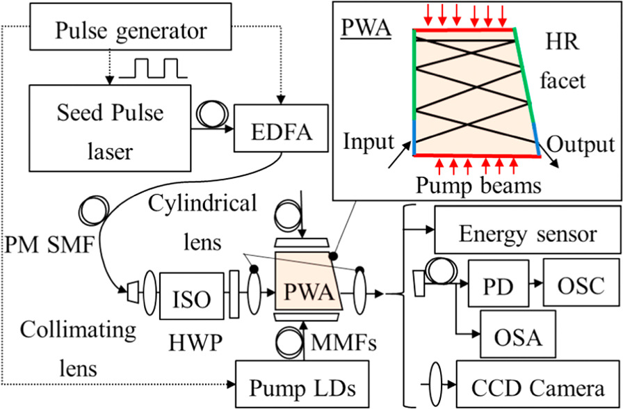 Single-frequency high-energy pulses from an Er:Yb glass planar ...