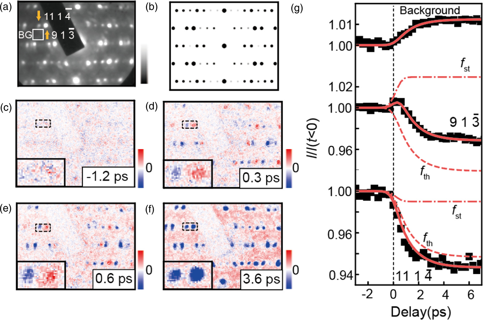 Unusual photoinduced crystal structure dynamics in TaTe2 with double ...