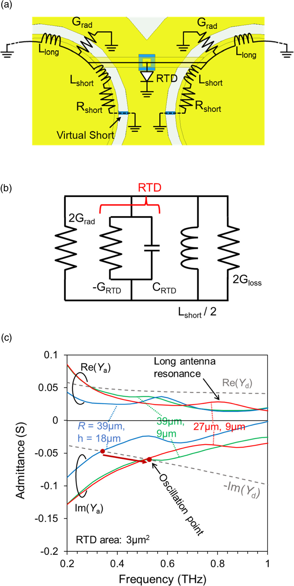 Terahertz resonant-tunneling-diode oscillator with two offset-fed slot ...