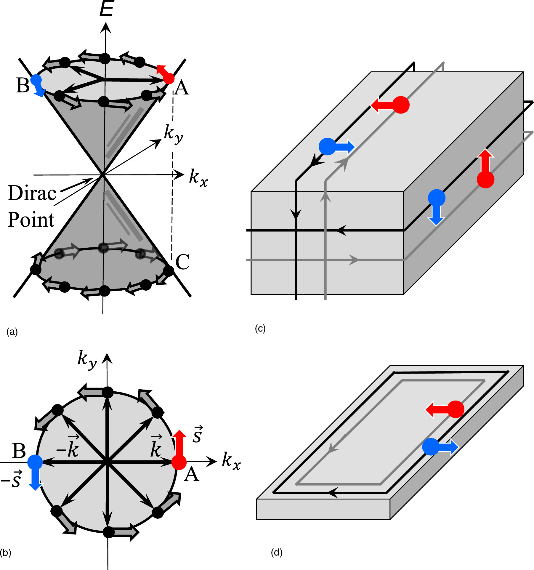 Surface and interface physics driven by quantum materials - IOPscience