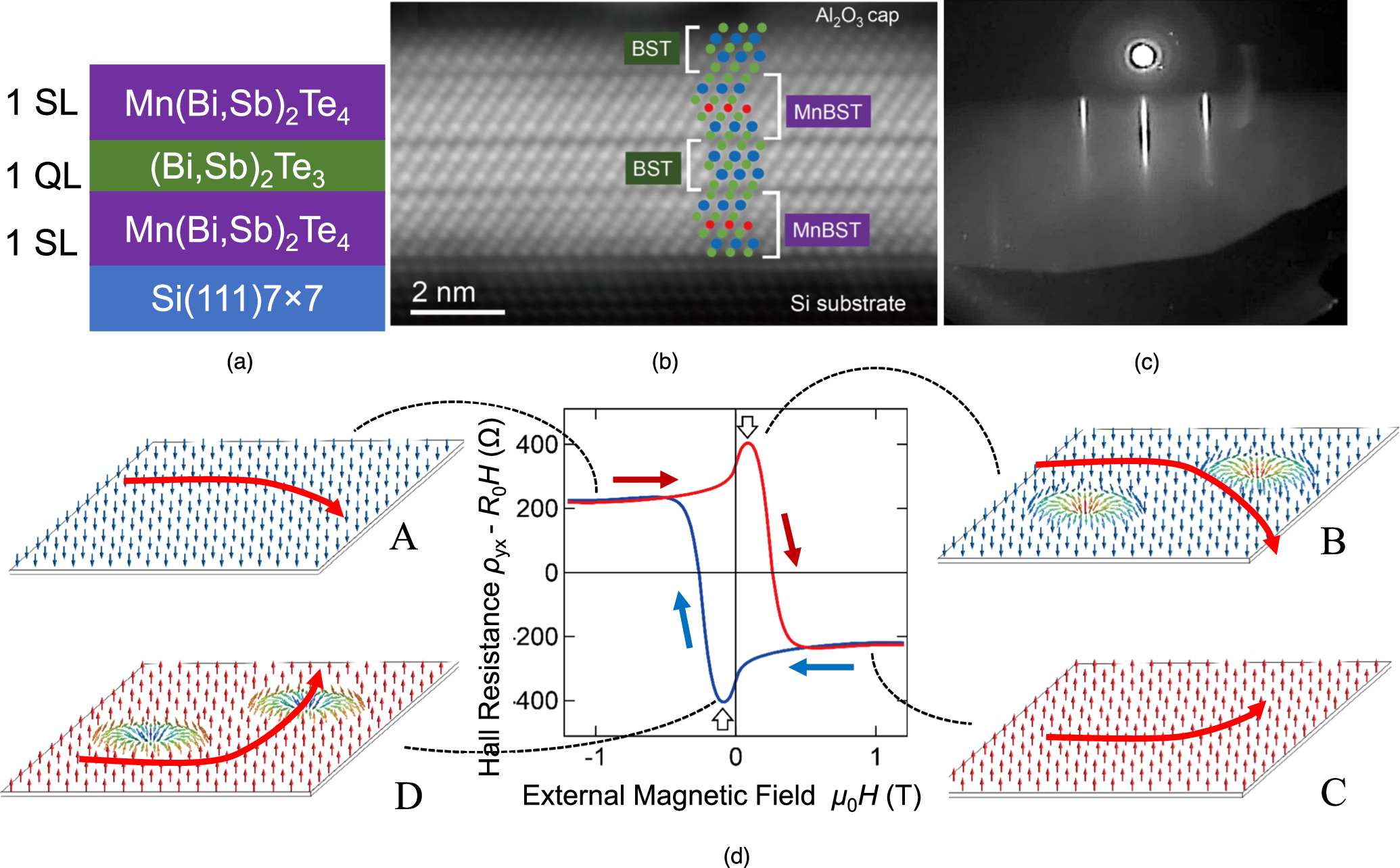 Surface and interface physics driven by quantum materials - IOPscience