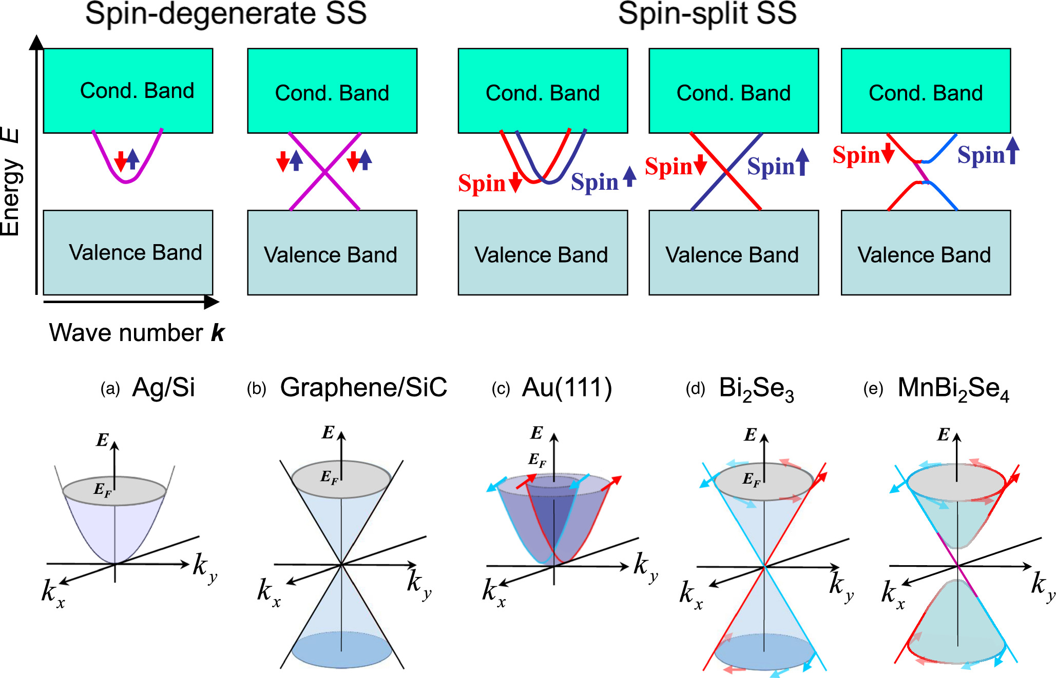 Surface and interface physics driven by quantum materials - IOPscience