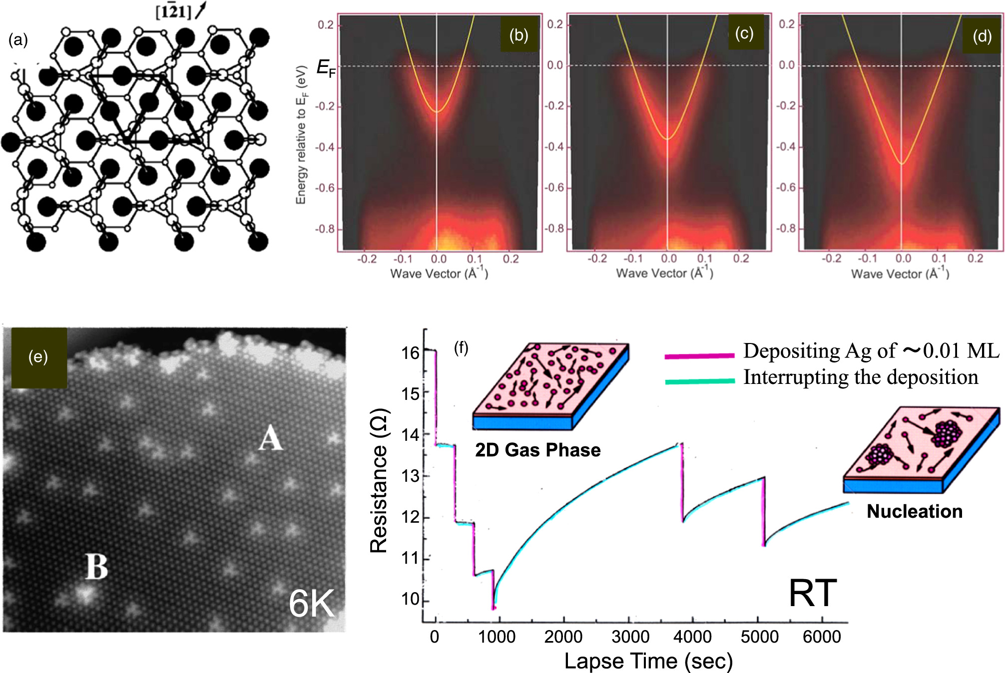 Surface and interface physics driven by quantum materials - IOPscience