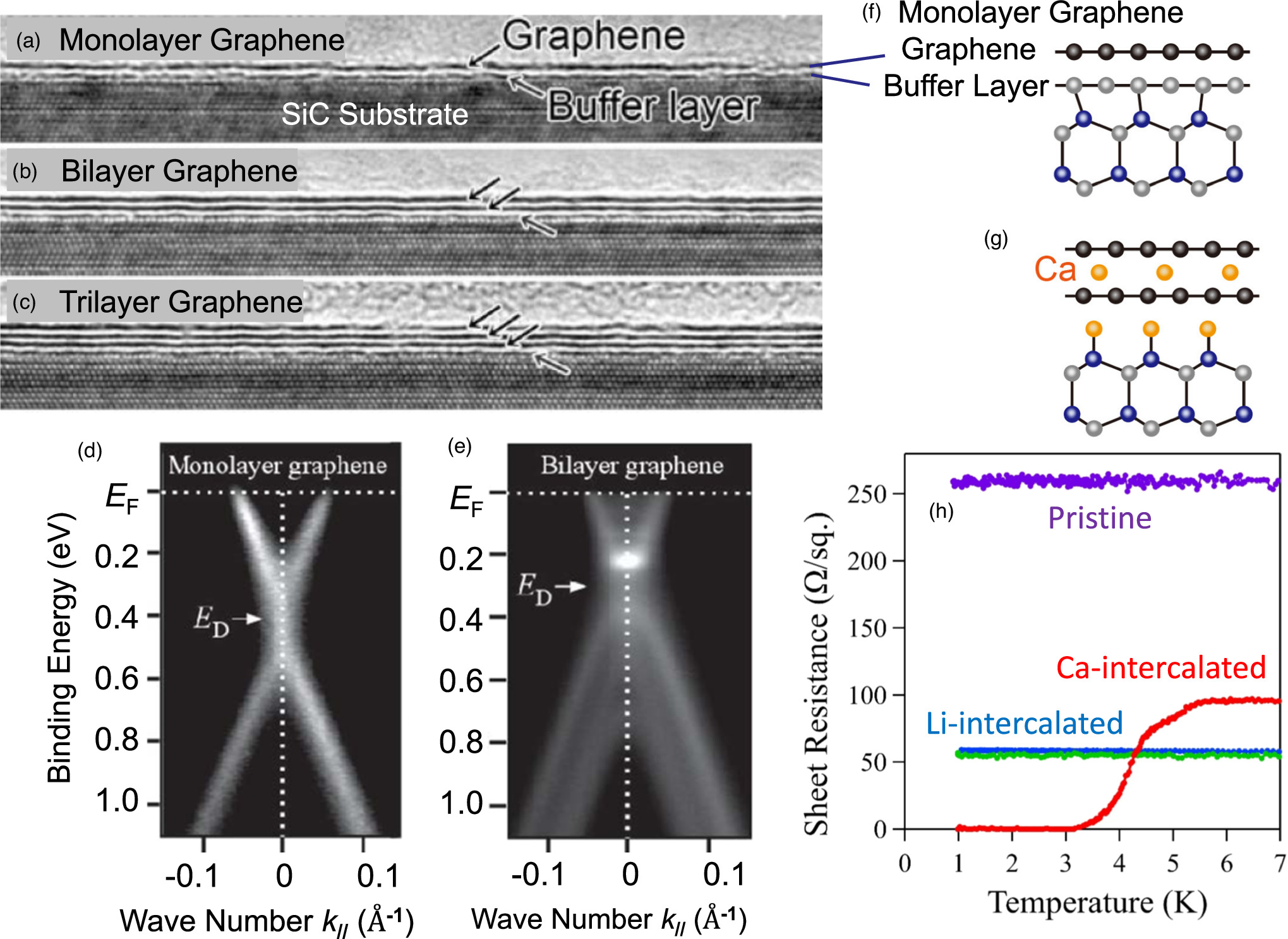 Surface and interface physics driven by quantum materials - IOPscience