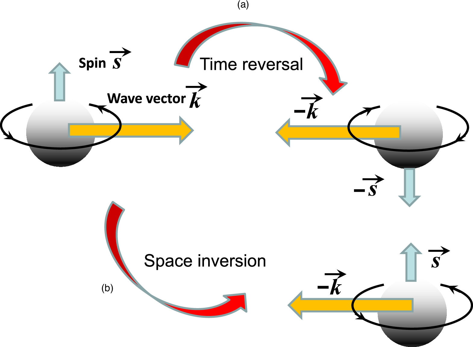 Surface and interface physics driven by quantum materials - IOPscience