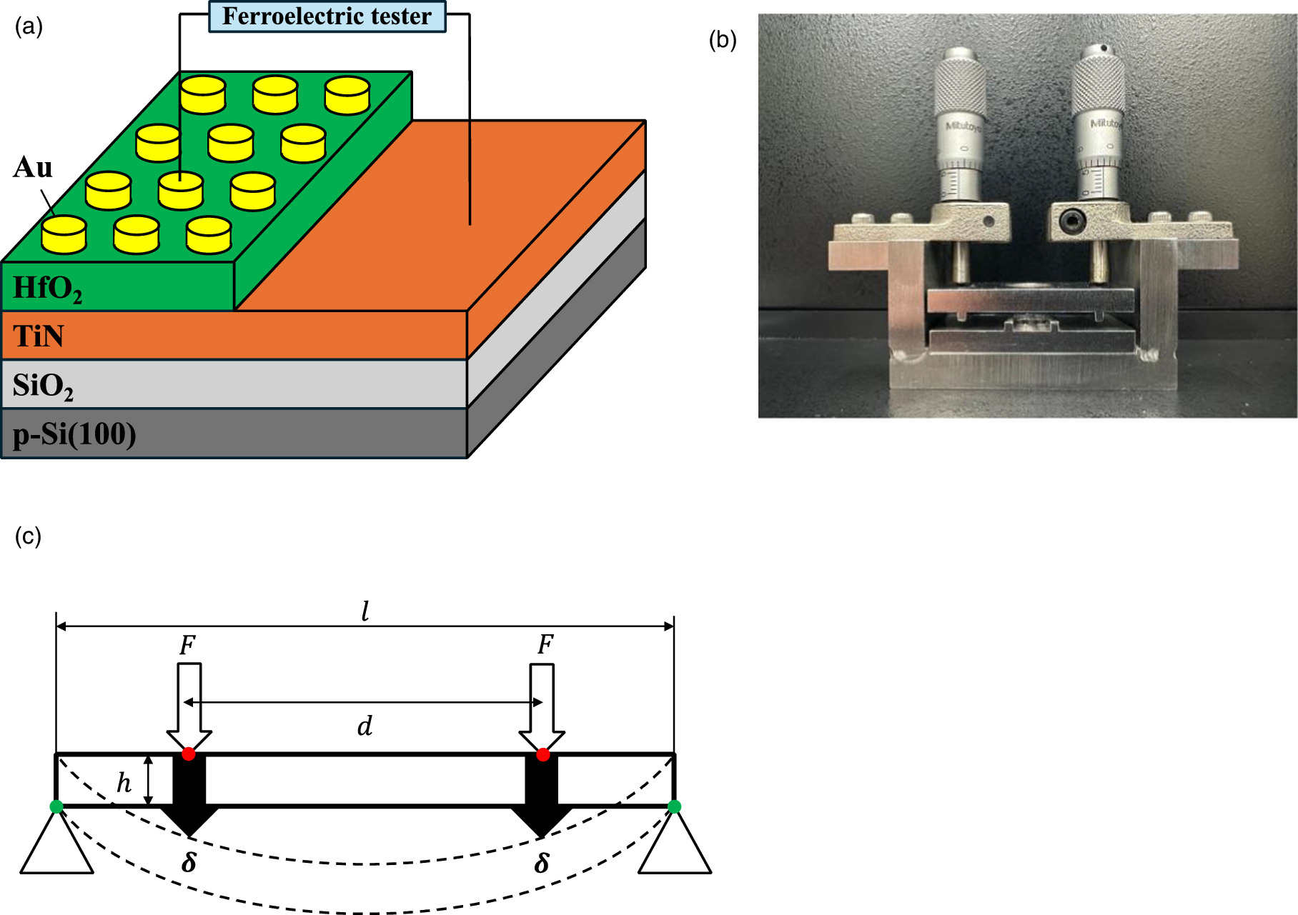Enhancement of remnant polarization in ferroelectric HfO2 thin films ...