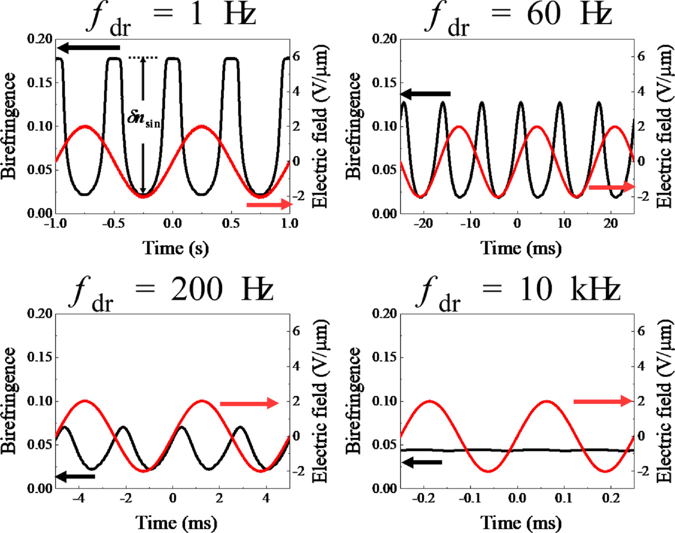 Evaluation of cutoff characteristics in oscillating liquid crystal ...