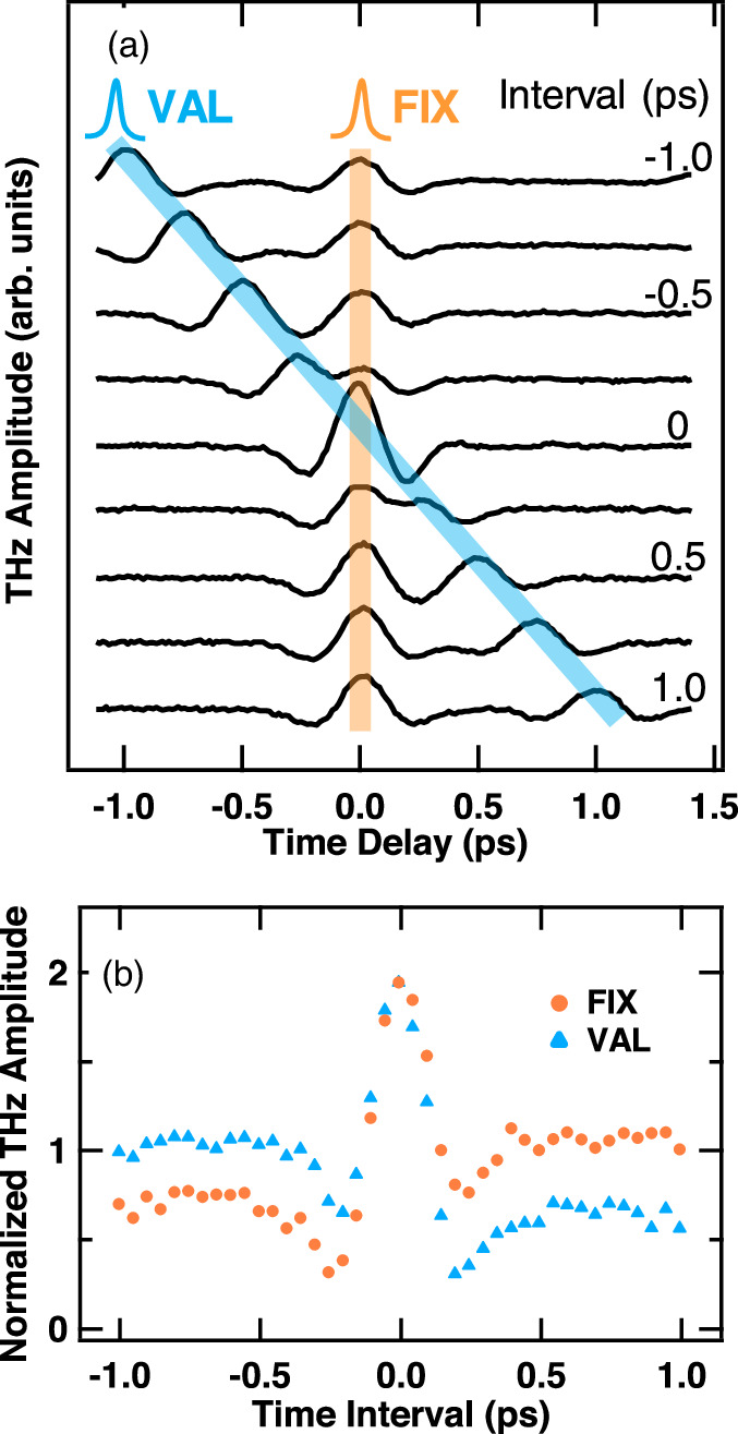 Effects of electric field screening induced by photogenerated carriers ...