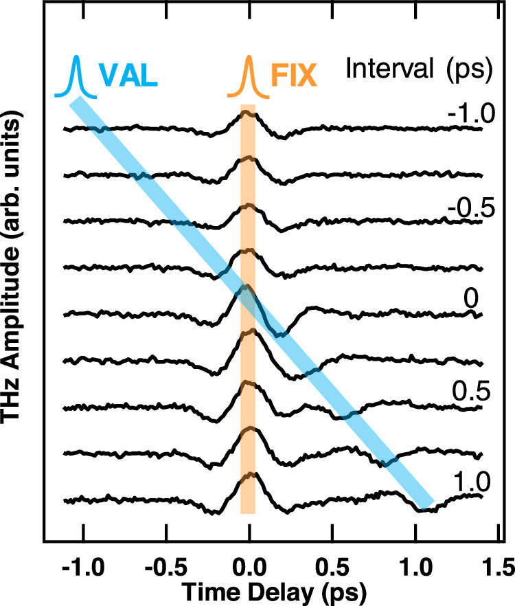 Effects of electric field screening induced by photogenerated carriers ...