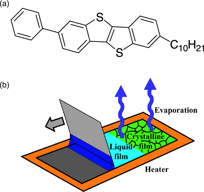 High-speed blade-coating using liquid crystalline organic semiconductor ...