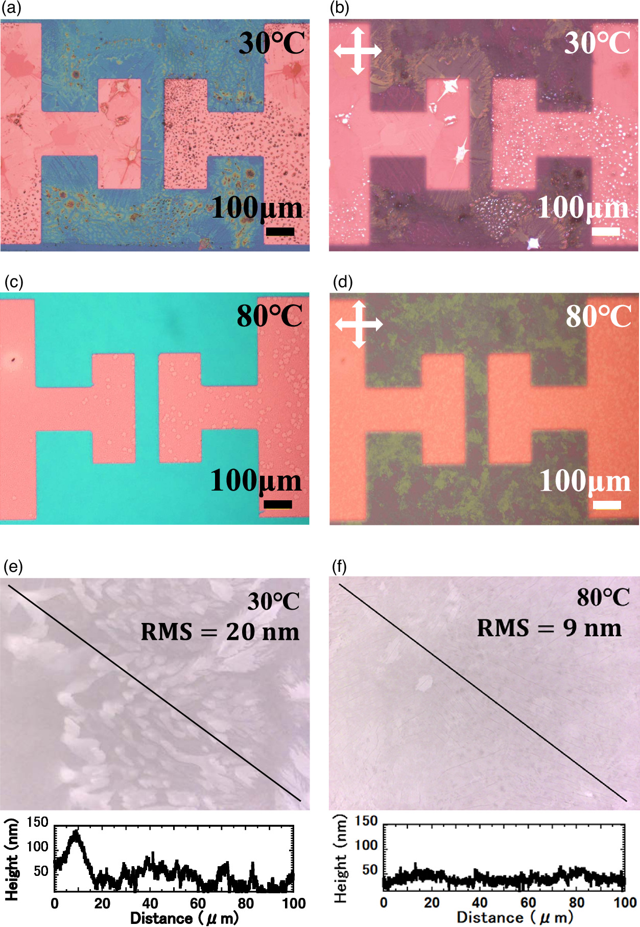 High-speed blade-coating using liquid crystalline organic semiconductor ...