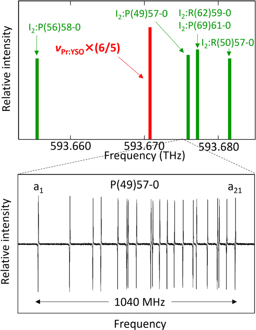 Phase locking and absolute frequency stabilization of laser sources for ...