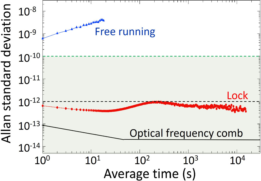 Phase locking and absolute frequency stabilization of laser sources for ...