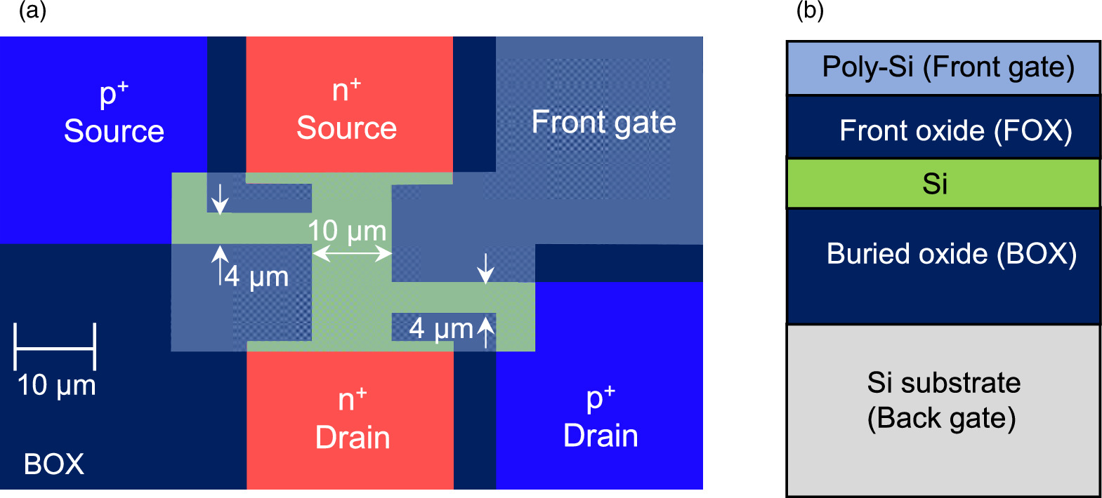 Drag of electron–hole bilayer in silicon-on-insulator metal-oxide ...