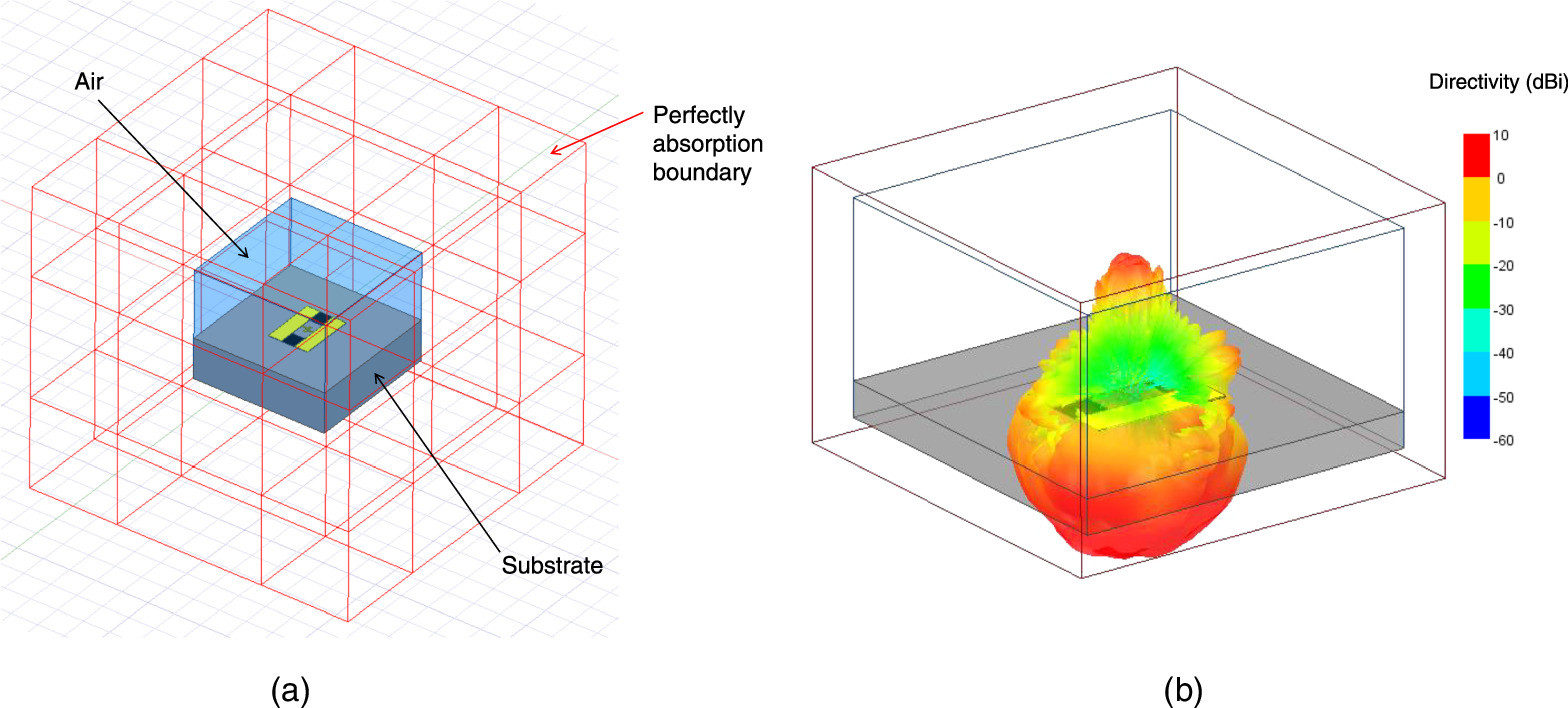 Fundamentals and recent advances of terahertz resonant tunneling diodes ...