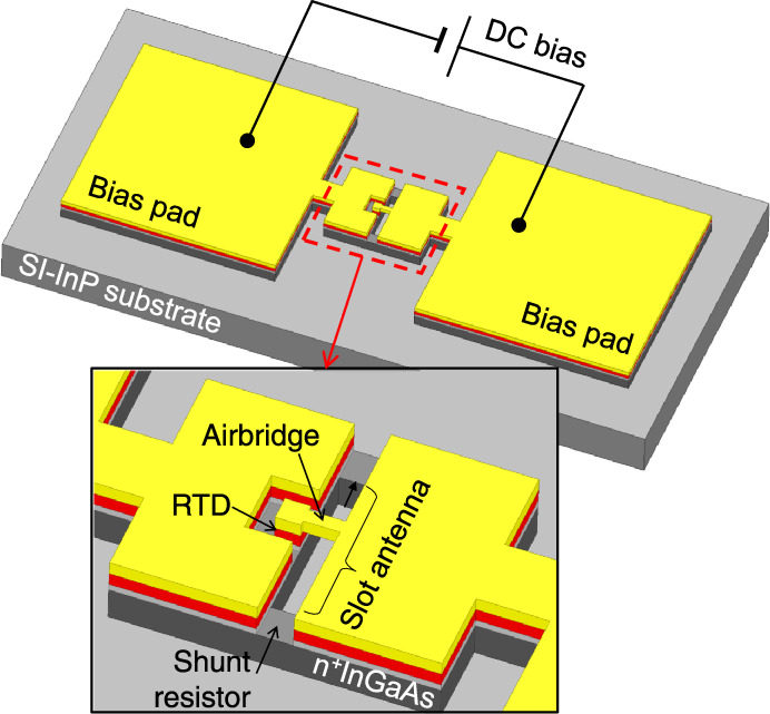 Fundamentals and recent advances of terahertz resonant tunneling diodes ...