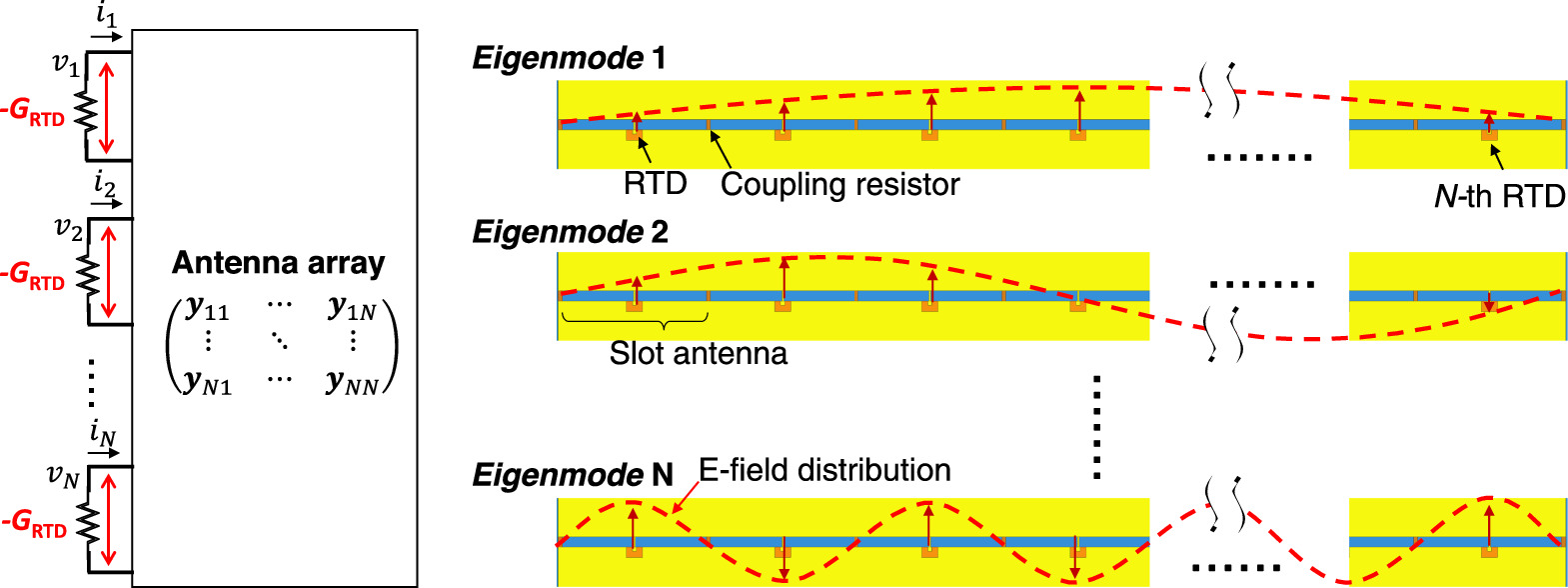 Fundamentals and recent advances of terahertz resonant tunneling diodes ...