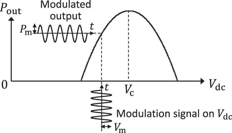 Fundamentals and recent advances of terahertz resonant tunneling diodes ...