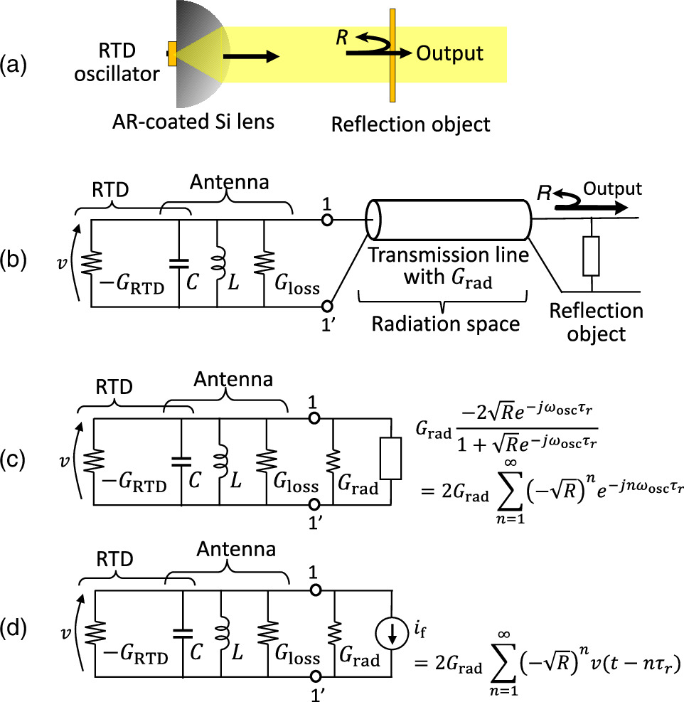 Fundamentals and recent advances of terahertz resonant tunneling diodes ...