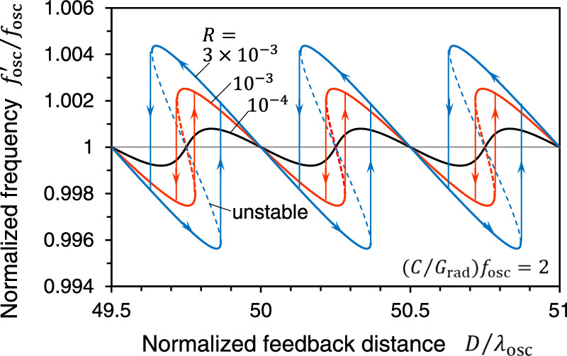 Fundamentals and recent advances of terahertz resonant tunneling diodes ...