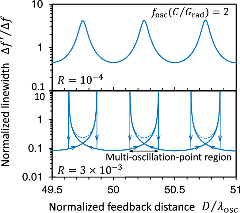 Fundamentals and recent advances of terahertz resonant tunneling diodes ...