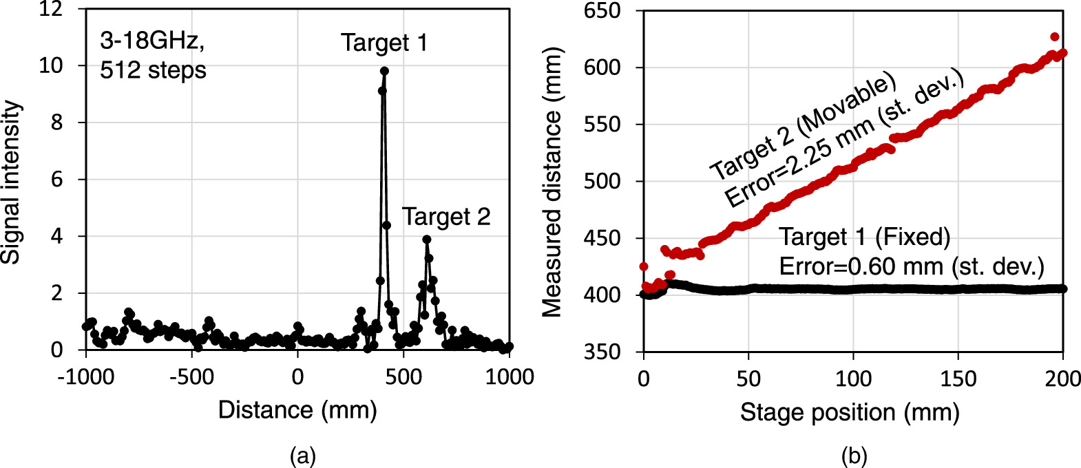 Fundamentals and recent advances of terahertz resonant tunneling diodes ...