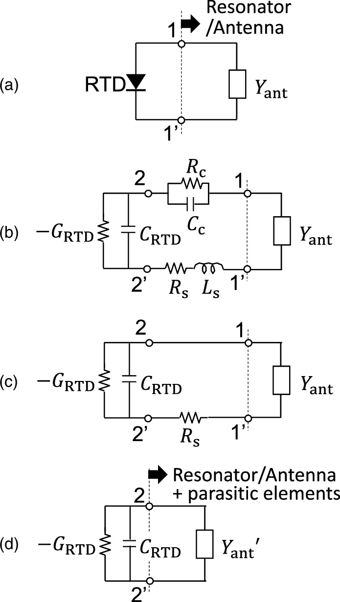 Fundamentals and recent advances of terahertz resonant tunneling diodes ...
