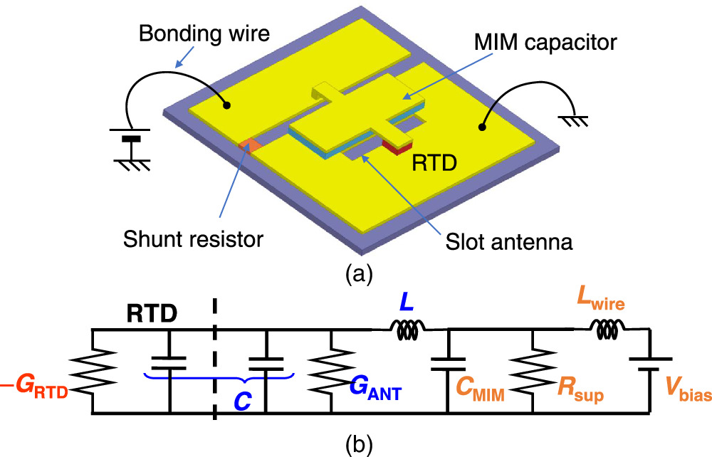 Fundamentals and recent advances of terahertz resonant tunneling diodes - IOPscience