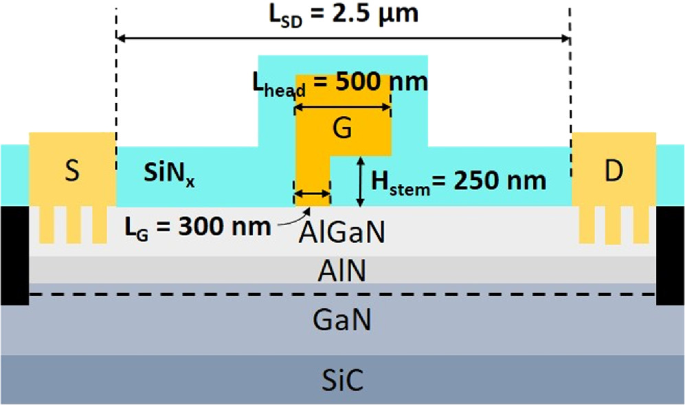 High linearity AlGaN/GaN HEMTs with Au-free Ti/Al/Ni/Ti ohmic contacts for Ka-band applications ...