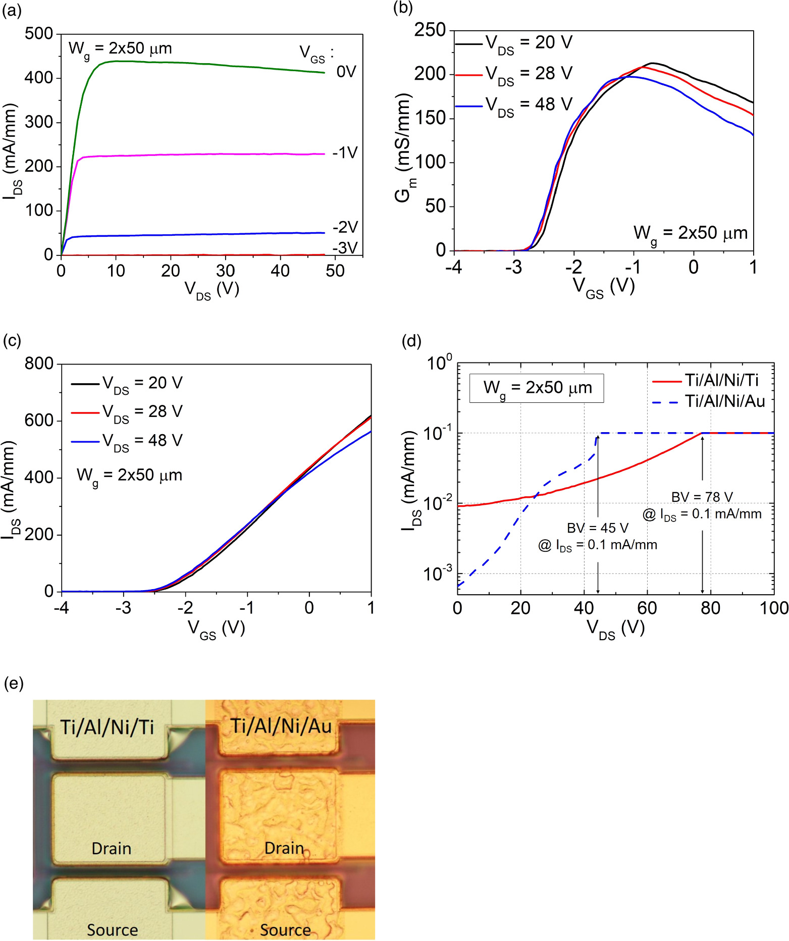 High linearity AlGaN/GaN HEMTs with Au-free Ti/Al/Ni/Ti ohmic contacts for Ka-band applications ...