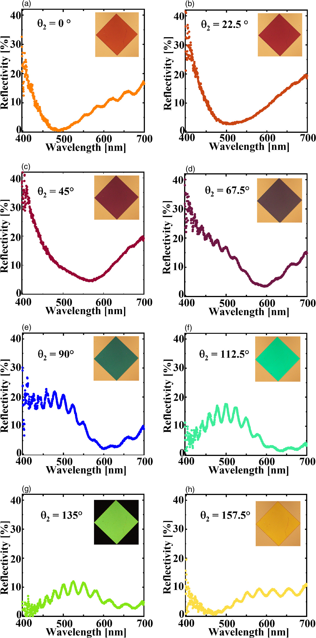 Dynamic wide gamut color generation using highly lossy metal-based ...