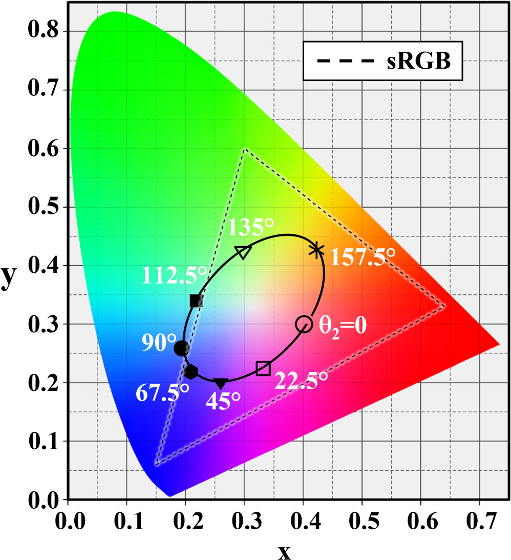 Dynamic wide gamut color generation using highly lossy metal-based metal-dielectric-metal ...