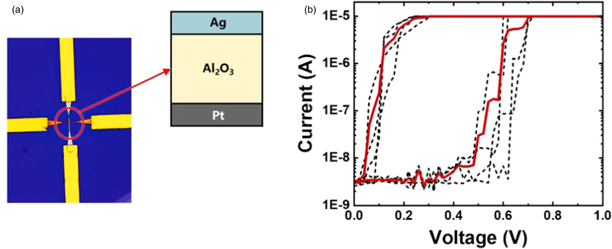 Enhancing large-area Geiger-mode avalanche photodiode performance ...